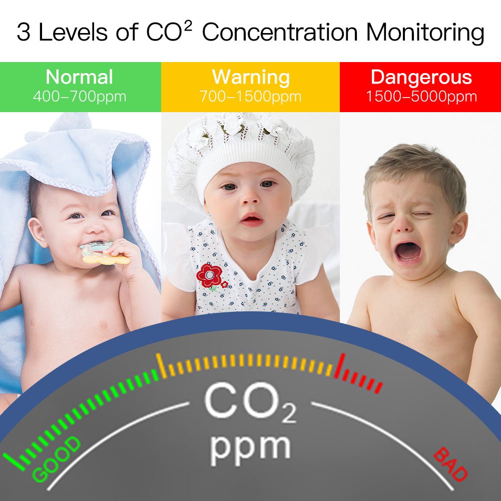 WiFi Smart 3 In 1 Carbon Dioxide Air Quality Monitor Detector ...